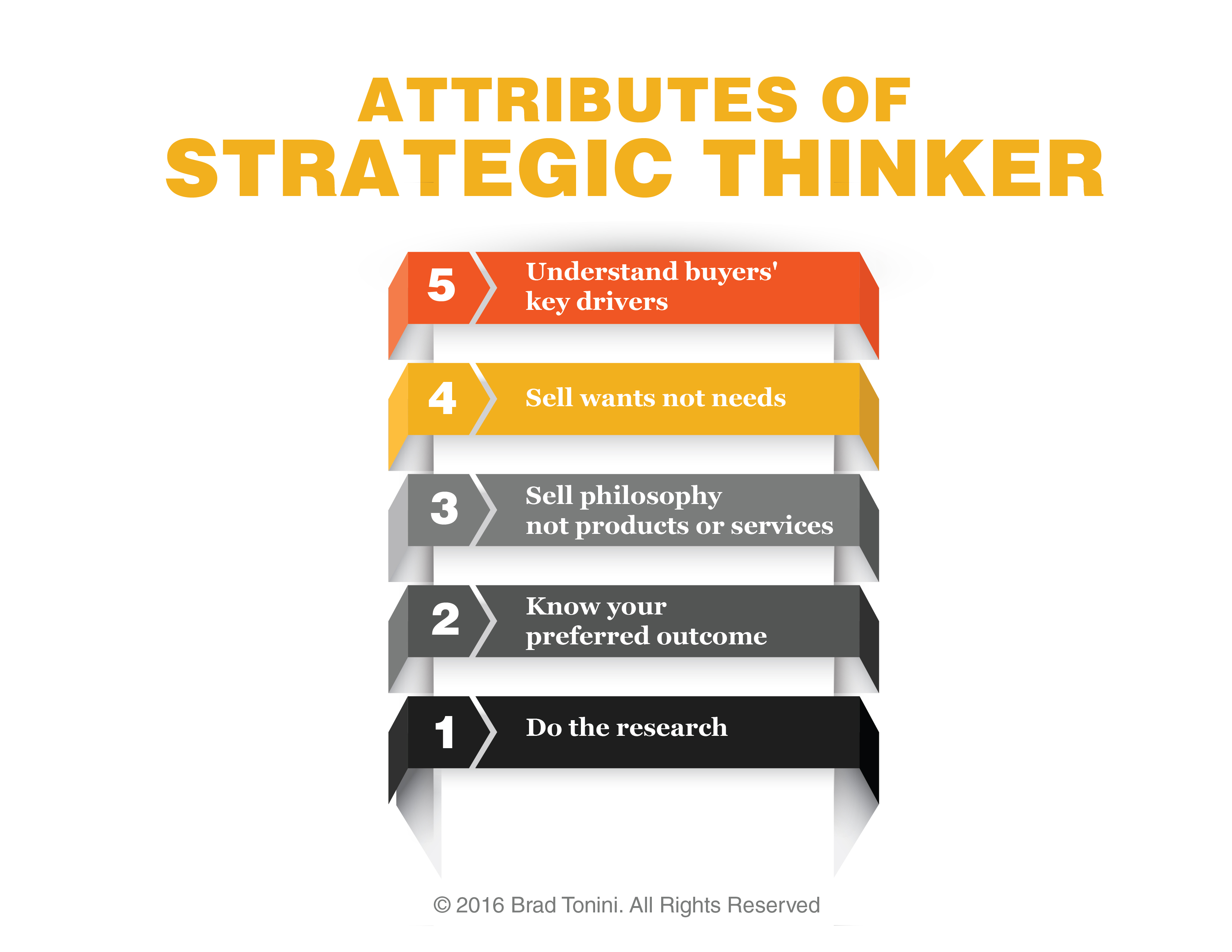 Strategic Thinker - Brad ToniniBrad Tonini